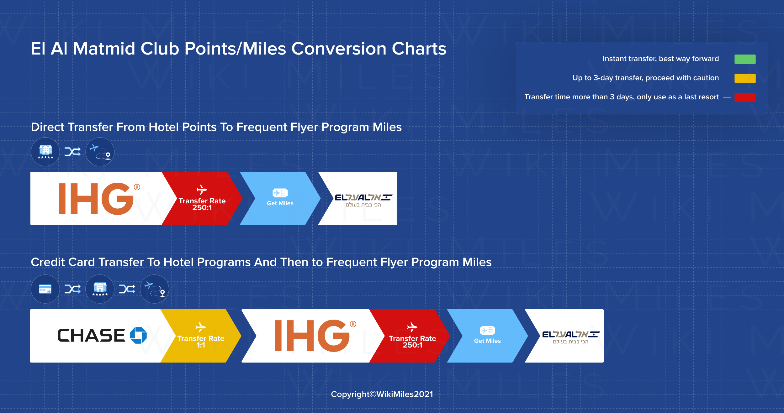 El Al Matmid Club Frequent Flyer Program WikiMiles El Al Matmid Club Frequent Flyer Program WikiMiles